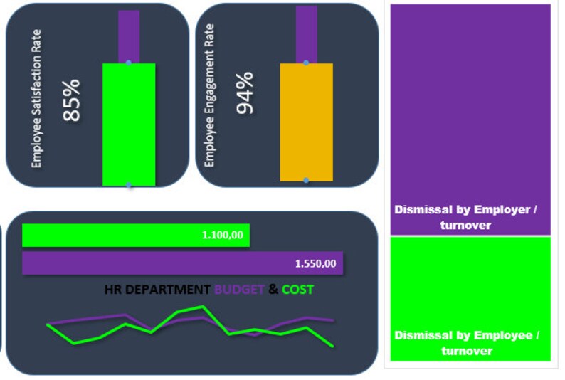 HR Performance Dashboard | Dashboard for Human Resources Department ...