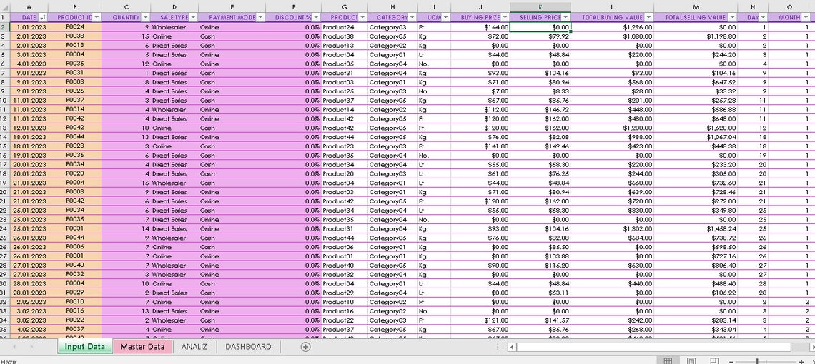 Small Business Sales Dashboard Excel Template for Small - Etsy