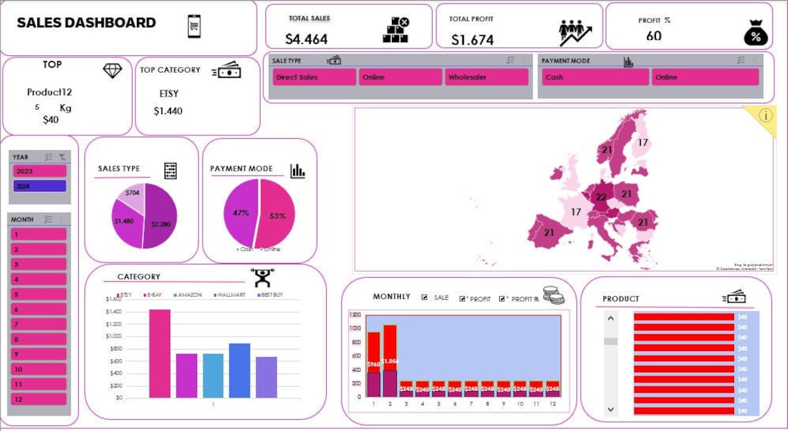 Small Business Sales Dashboard Excel Template for Small - Etsy