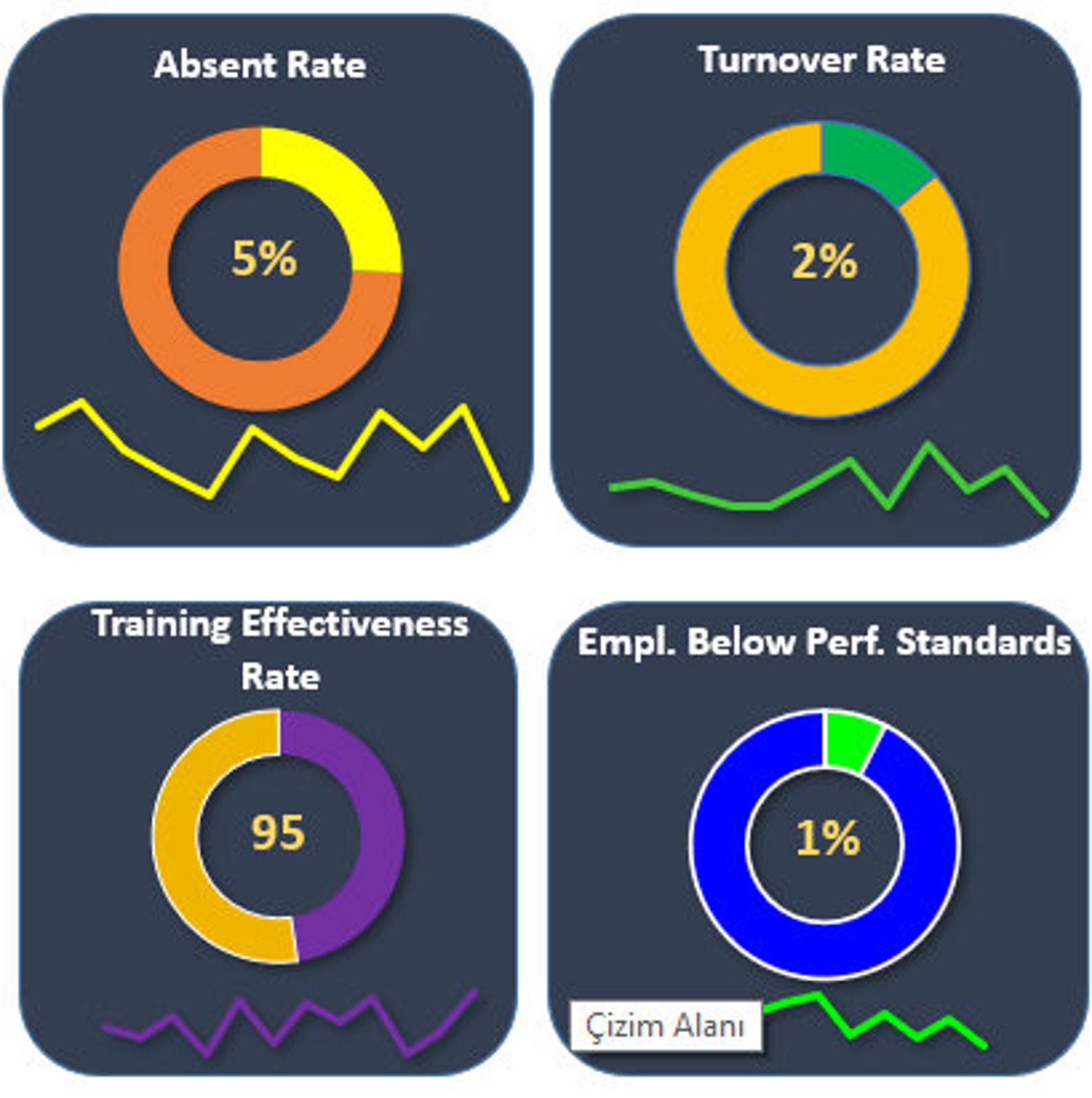 HR Performance Dashboard | Dashboard for Human Resources Department ...