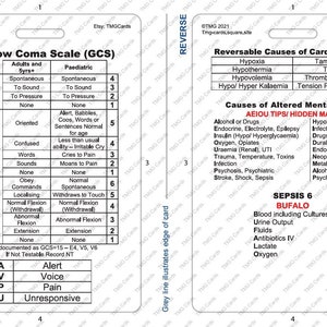 GCS Sepsis 6 Causes of Altered Mental State Reversible - Etsy