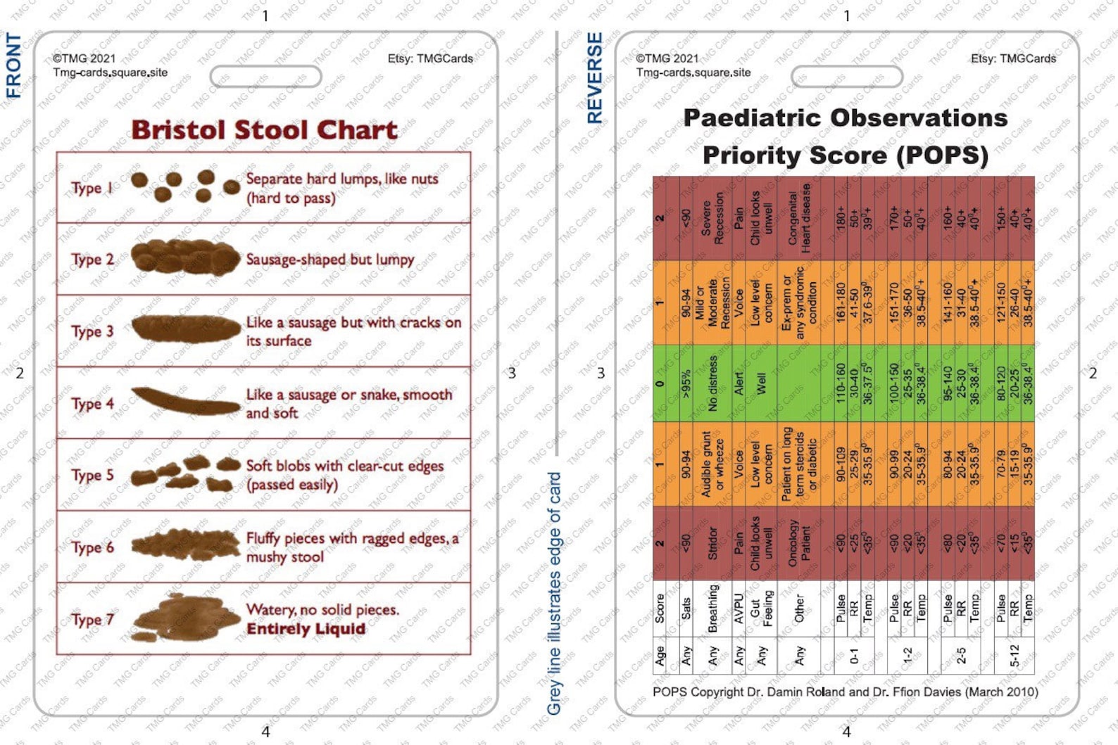 Bristol Stool Chart and Paediatric Observation Priority - Etsy UK