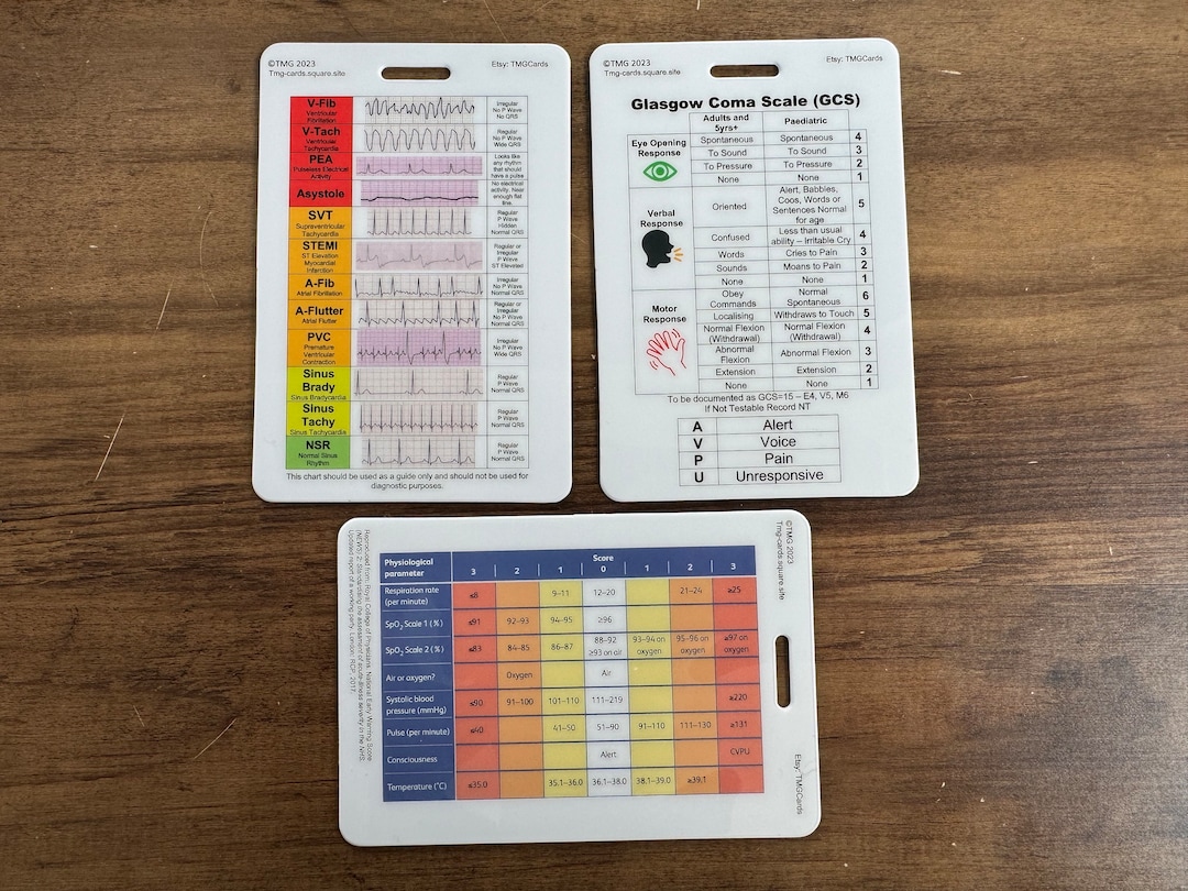 Set of 3 Healthcare Educational Pocket Cards - ECG, NEWS2, GCS - Etsy UK