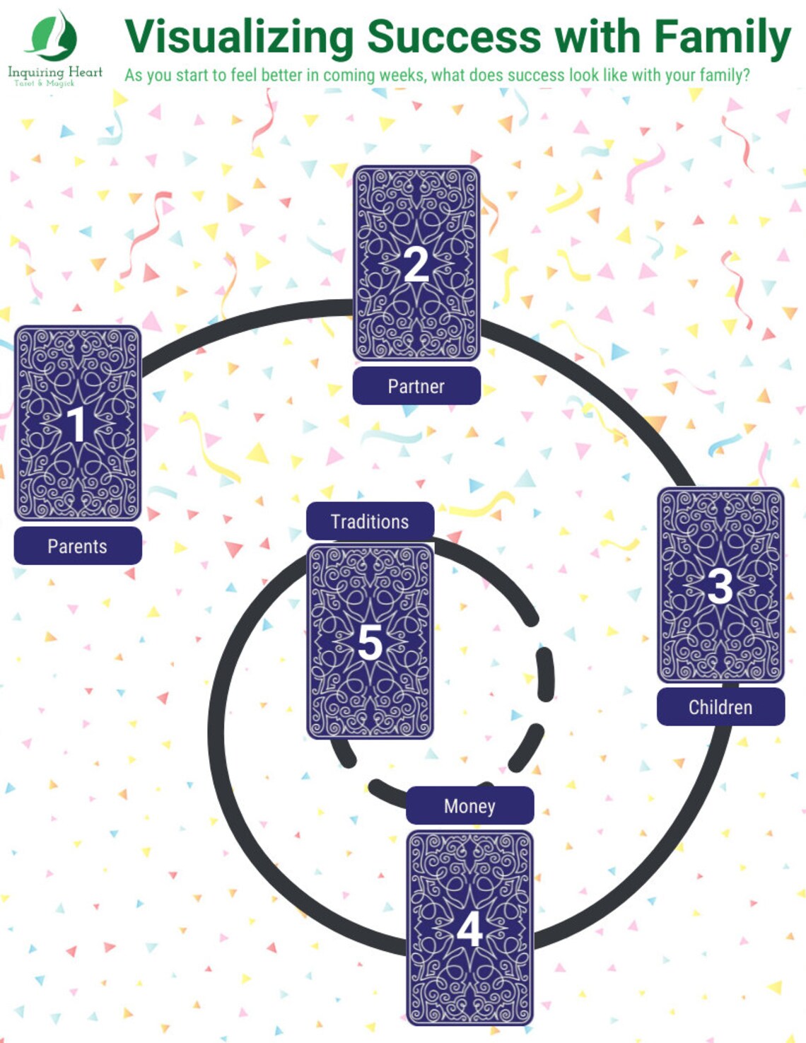 Visualizing Success - Tarot Spreads - Recovering From Depression or ...