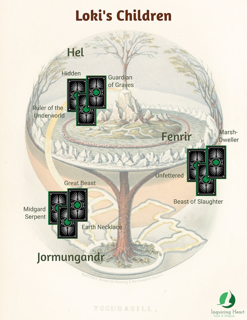 Children of Loki Downloadable Tarot Spread - Hel - Fenrir ...