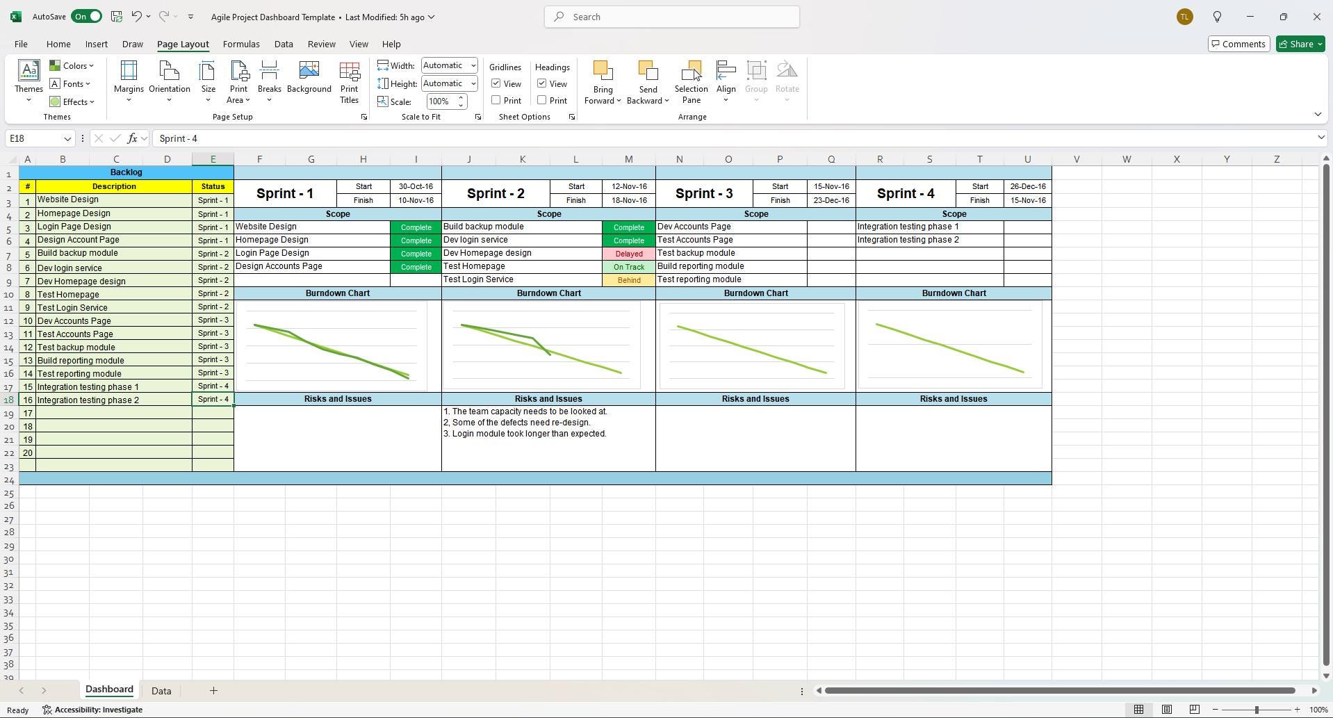 Agile Project Dashboard | Task & Sprint Tracker Excel Template - Etsy