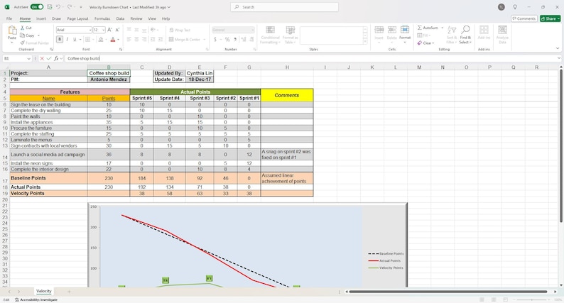 Agile Burndown Chart Excel Template | Sprint Velocity Tracker & Project ...