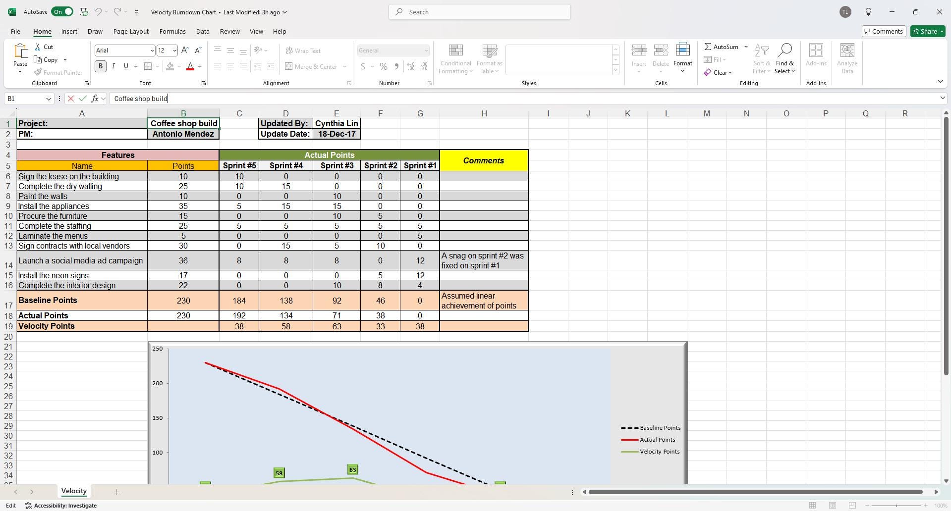 Agile Burndown Chart & Sprint Velocity Tracker | Editable Excel ...