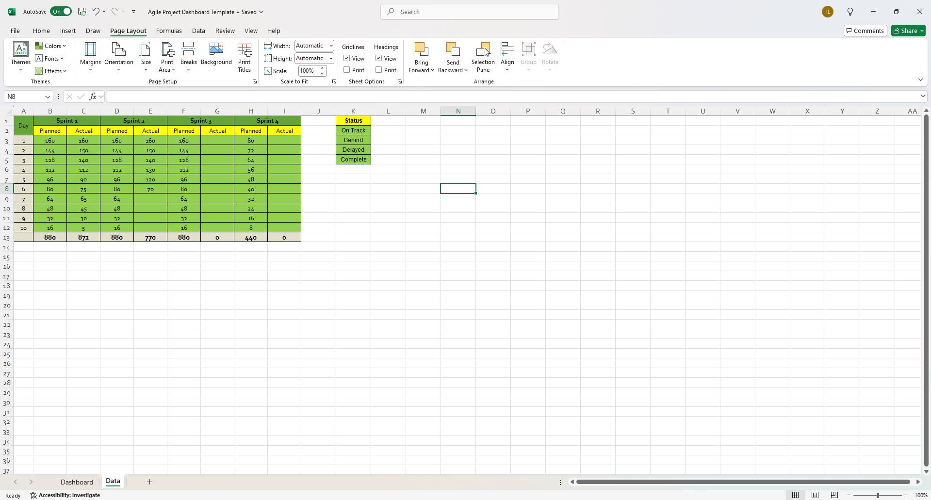 Agile Project Dashboard | Task & Sprint Tracker Excel Template - Etsy