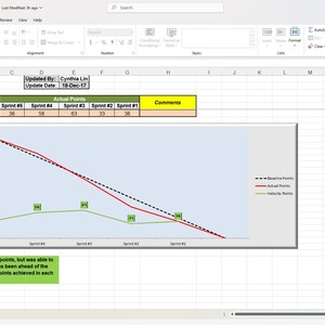 Agile Burndown Chart Excel Template | Sprint Velocity Tracker & Project ...