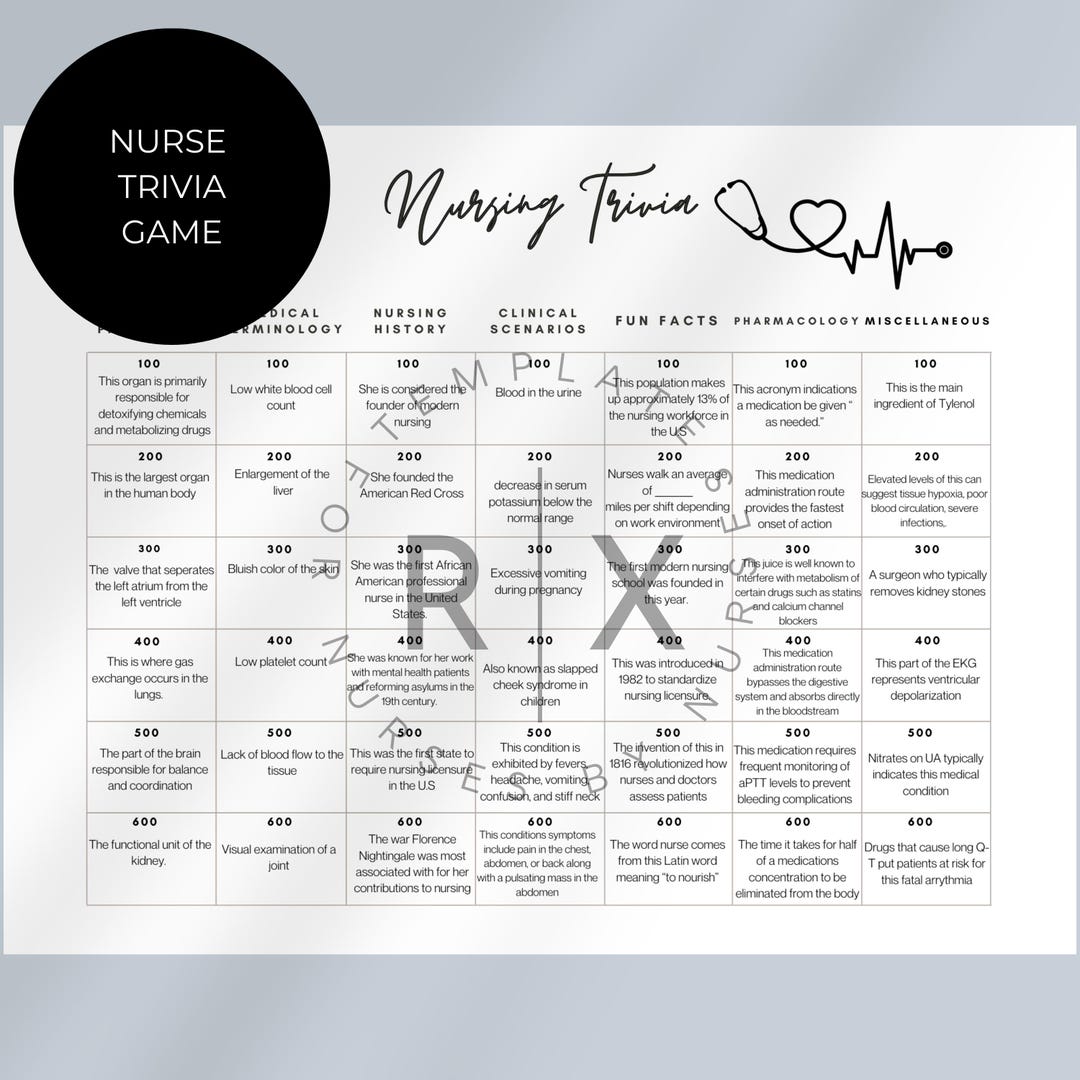 Nursing Trivia Game for Graduation Parties, Nursing School, Nurses Week ...