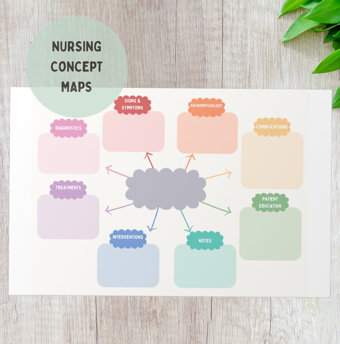 Nursing Study Guide | Pathophysiology Pdf | Nursing Concept Map ...