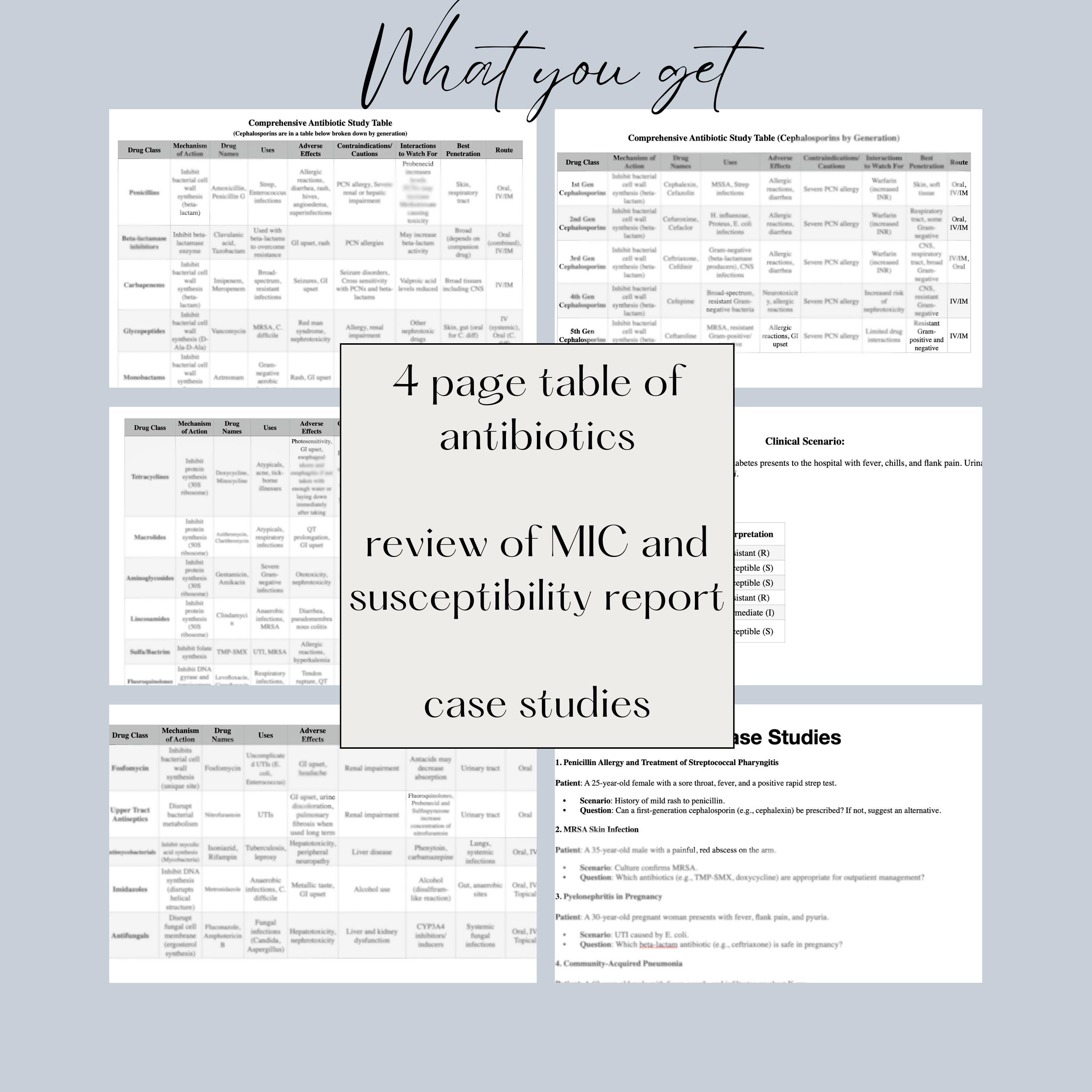 Antibiotic Cheat Sheet for Nurses, Nursing Students, Nurse Practitioner ...