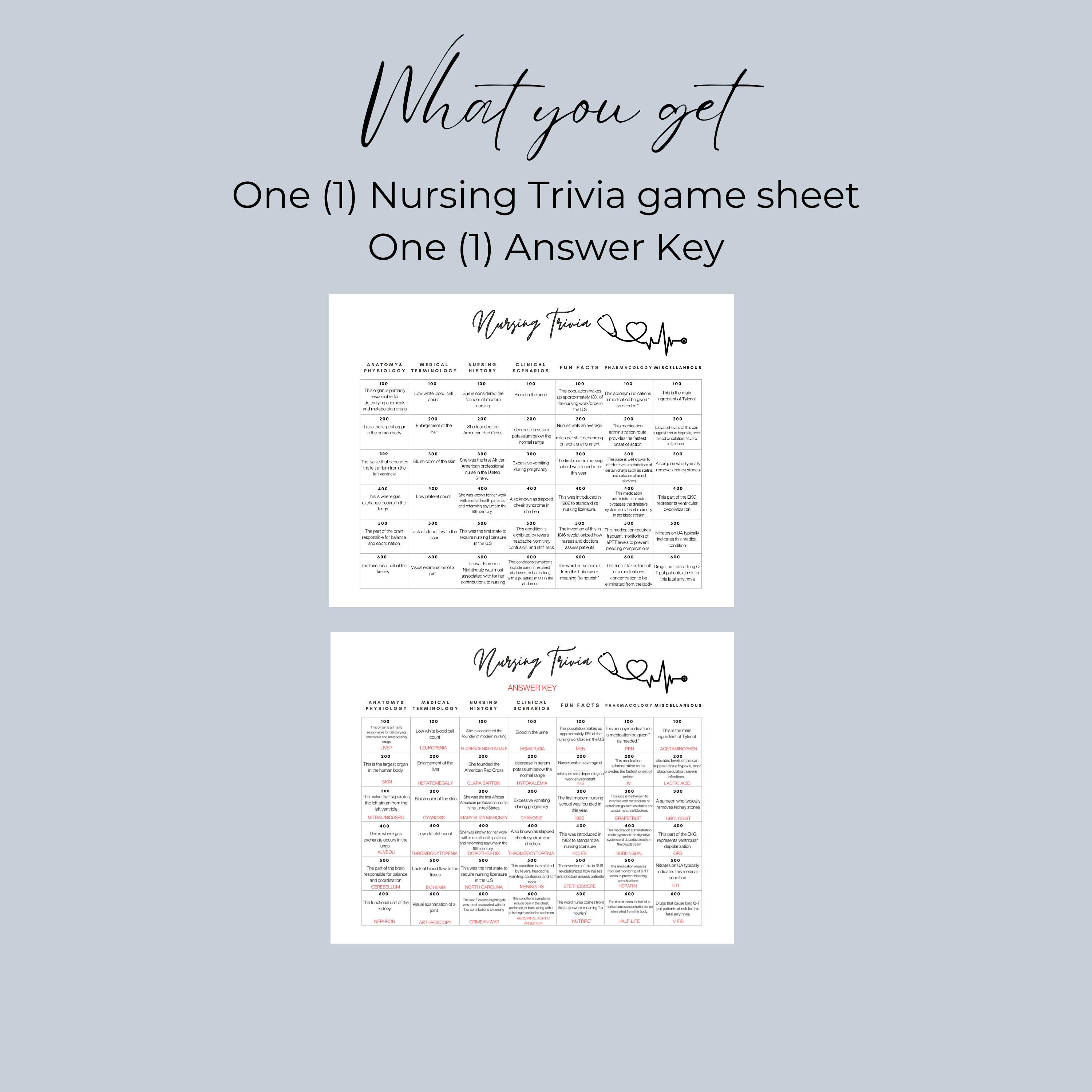 Nursing Trivia Game for Graduation Parties, Nursing School, Nurses Week ...