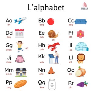 French Letters & Vowels Unlocked: A Fun Pronunciation Guide - Etsy