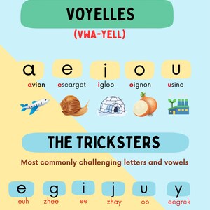 French Letters & Vowels Unlocked: A Fun Pronunciation Guide - Etsy