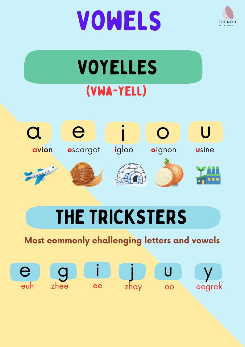 French Letters & Vowels Unlocked: A Fun Pronunciation Guide - Etsy