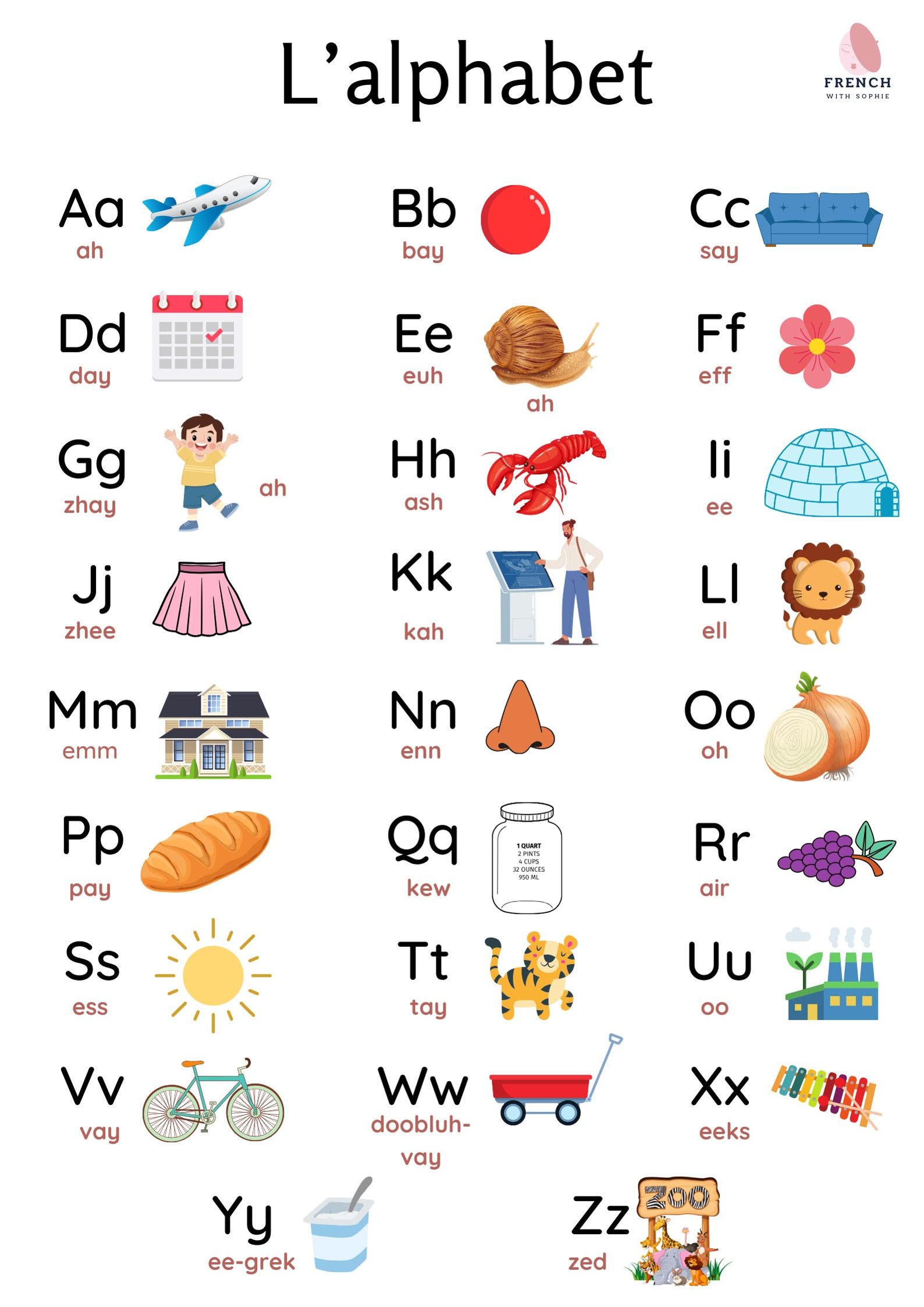 French Letters & Vowels Unlocked: A Fun Pronunciation Guide - Etsy