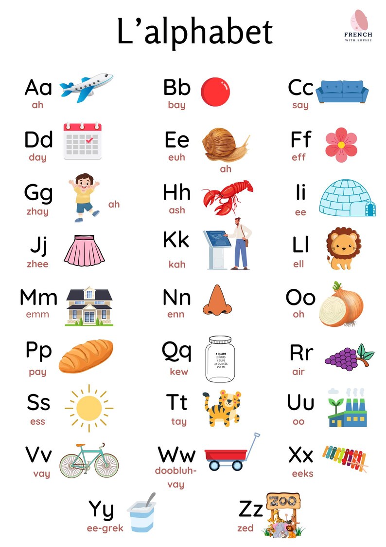 French Letters & Vowels Unlocked: A Fun Pronunciation Guide - Etsy
