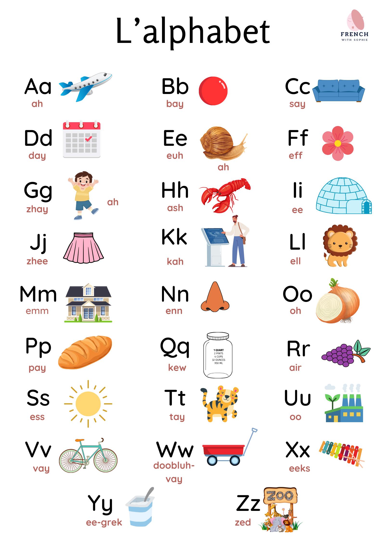 French Letters & Vowels Unlocked: A Fun Pronunciation Guide - Etsy