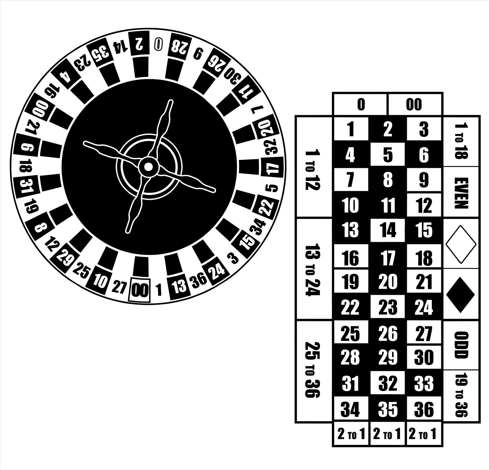 Casino Roulette Wheel and Tabel Clip Art Dxf Svg, Png,eps, Jpg, for ...