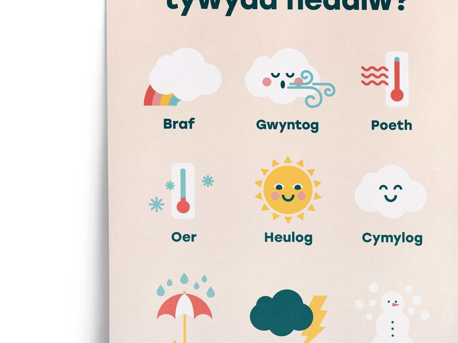 Welsh Weather Poster | Welsh Weather Print | Tywydd Poster | Welsh ...