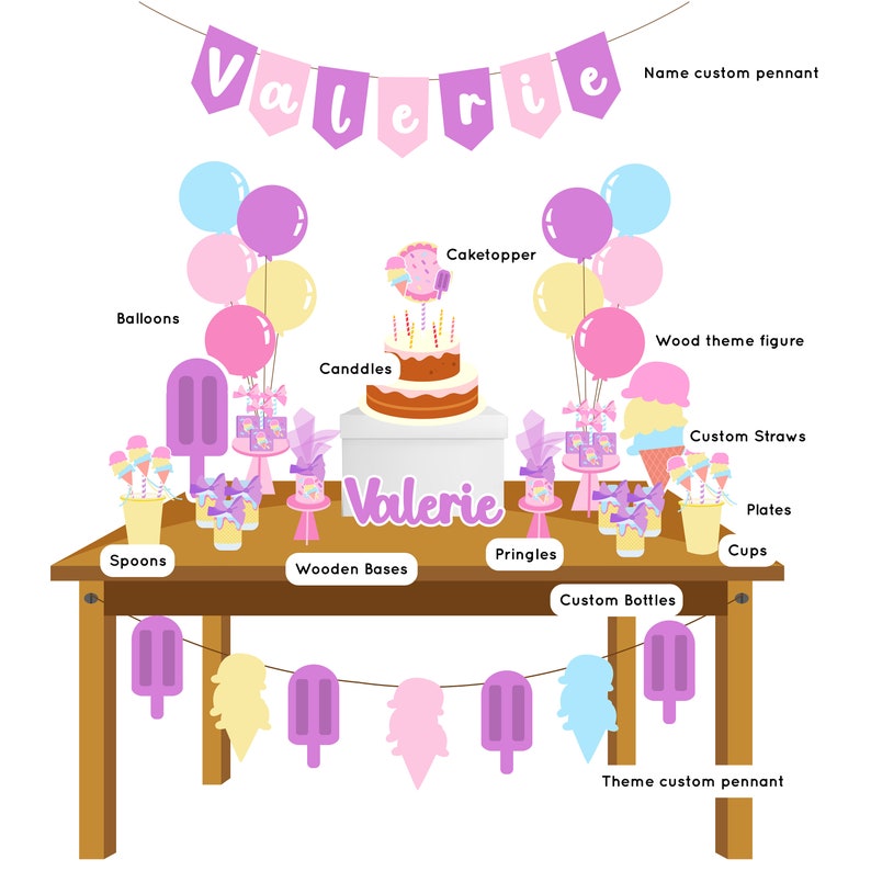 Party in A Box, Custom Party Package, Complete Party Package, Shipped ...