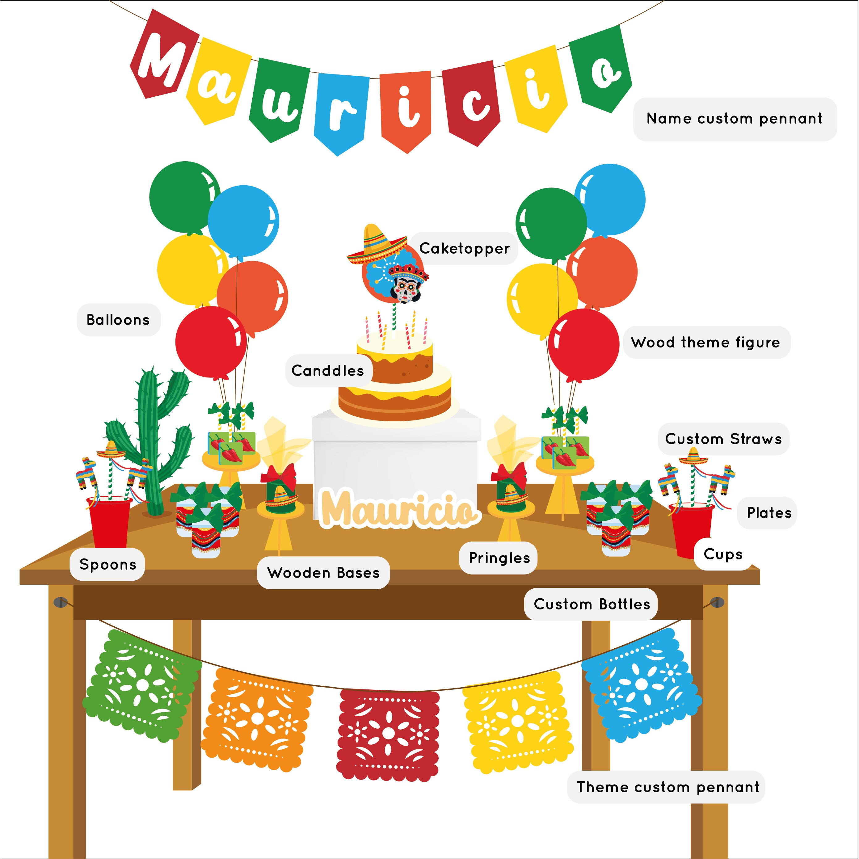 Party in A Box, Custom Party Package, Complete Party Package, Shipped ...