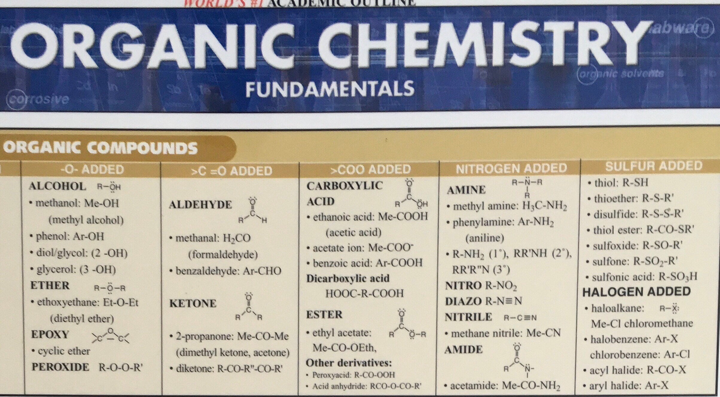 Organic Compounds Chart
