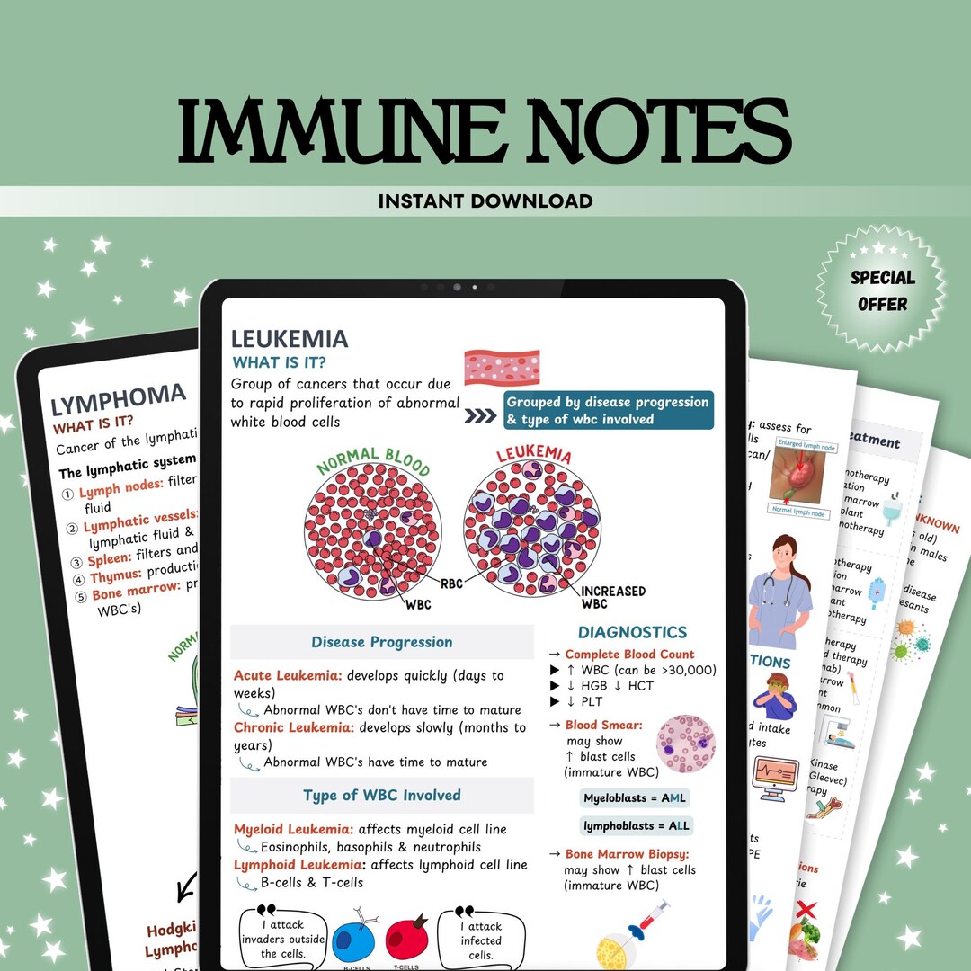 Immune Nursing Notes Study Bundle, Pathophysiology Immune System ...