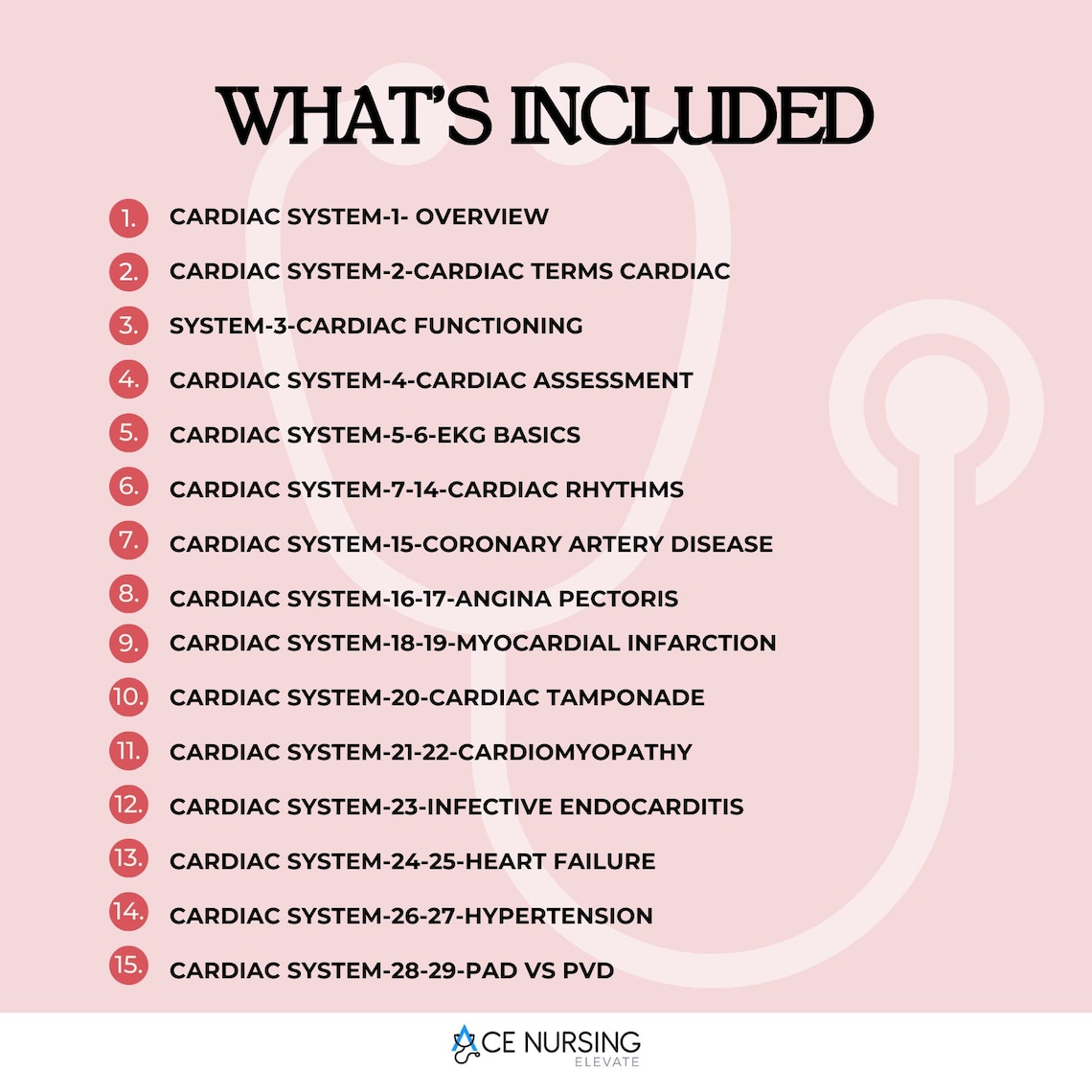 Cardiac Nursing Notes Study Bundle 25 Topics 16 Sheets, Cardiac ...