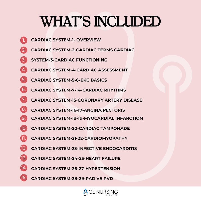 Cardiac Nursing Notes Study Bundle 25 Topics 16 Sheets, Cardiac ...