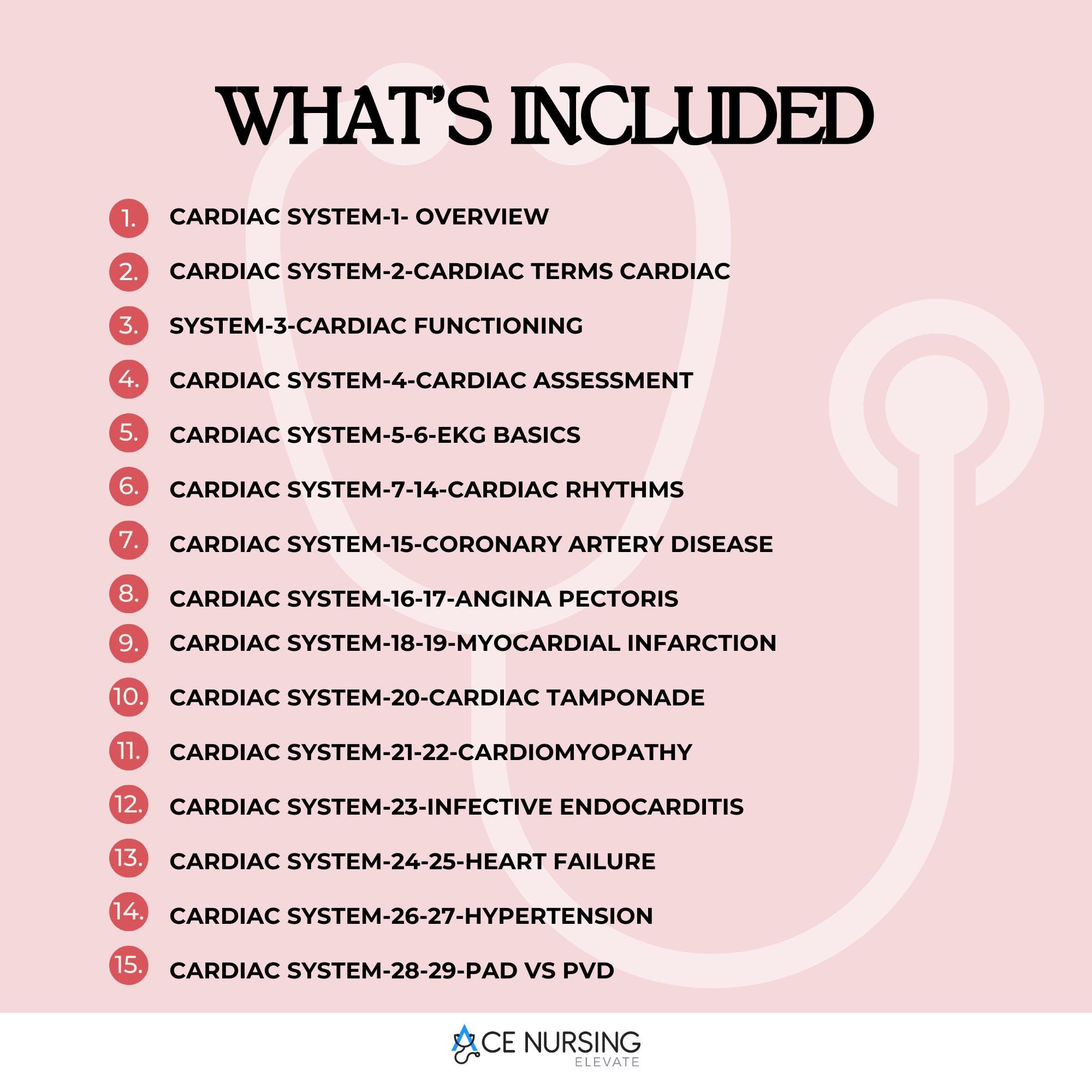 Cardiac Nursing Notes Study Bundle 25 Topics 16 Sheets, Cardiac ...