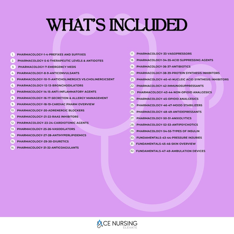 Pharmacology Nursing Study Guide Bundle, Pharmacology Notes Sheets ...