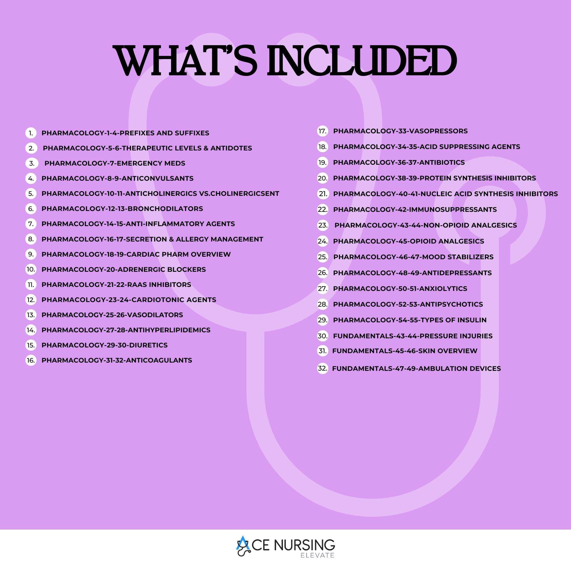 Pharmacology Nursing Study Guide Bundle, Pharmacology Notes (digital ...