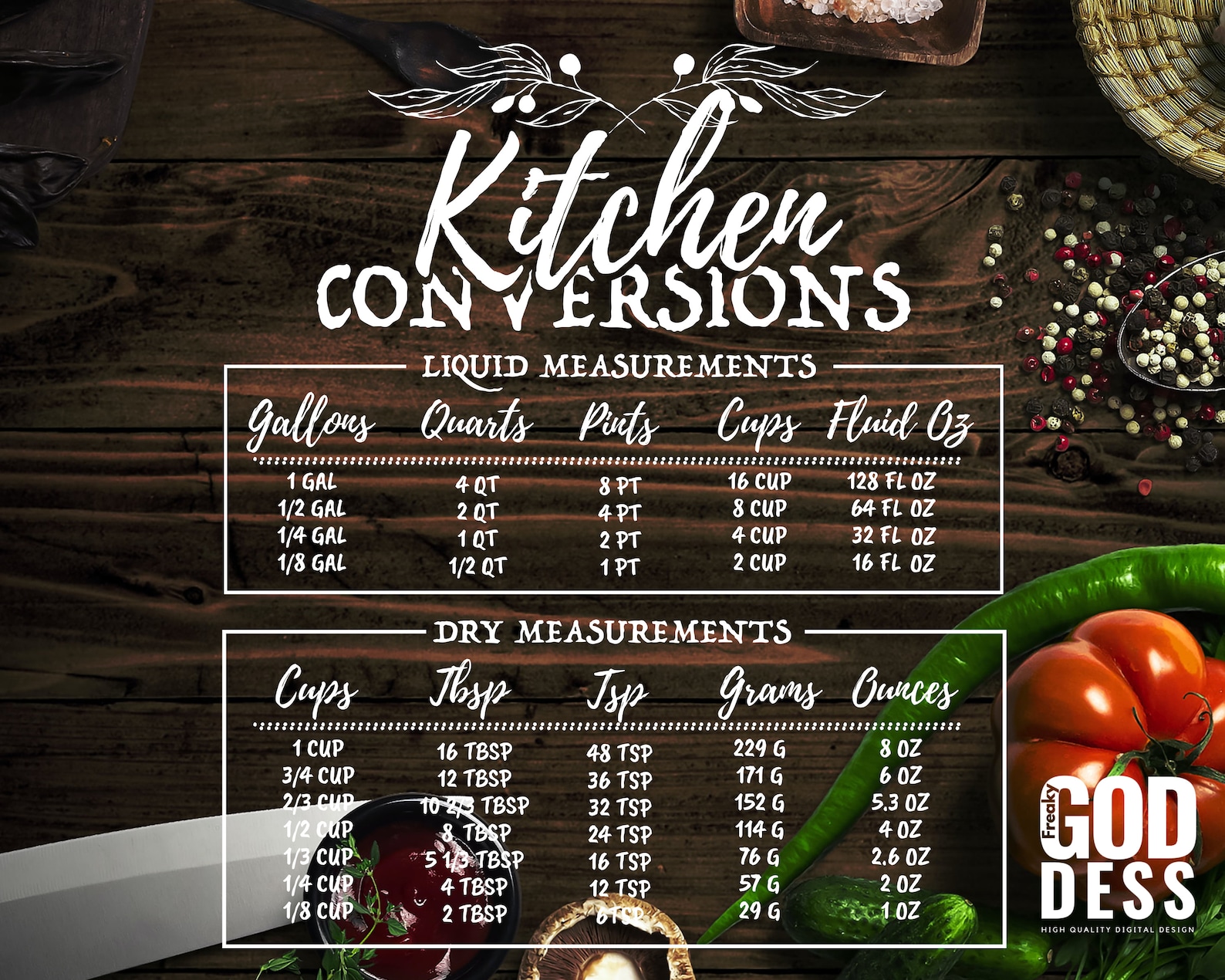 Kitchen Conversions Chart SVG for Chef Who Love Cooking and Backing as ...