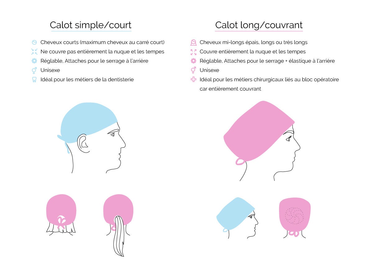 Block Cap for Surgery / Surgery Caps / Cap Block - Etsy