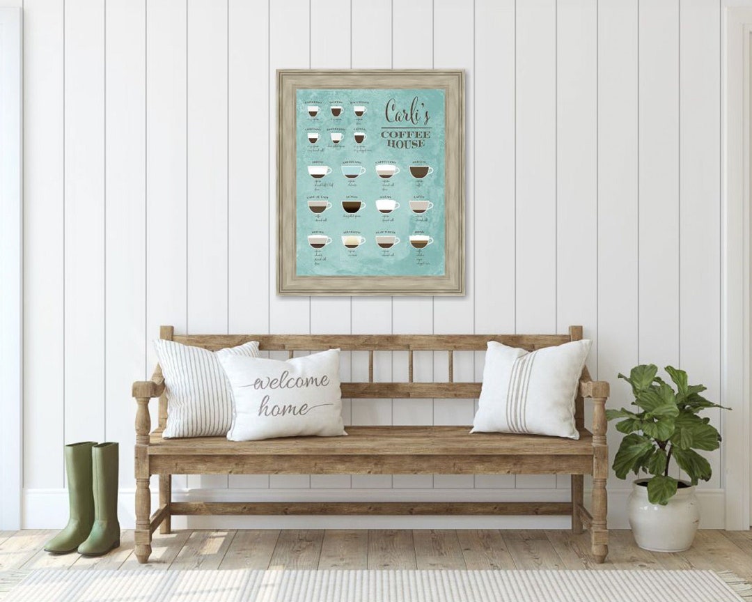 Coffee Guide Wall Print, Coffee House Menu, Custom and Personalized ...