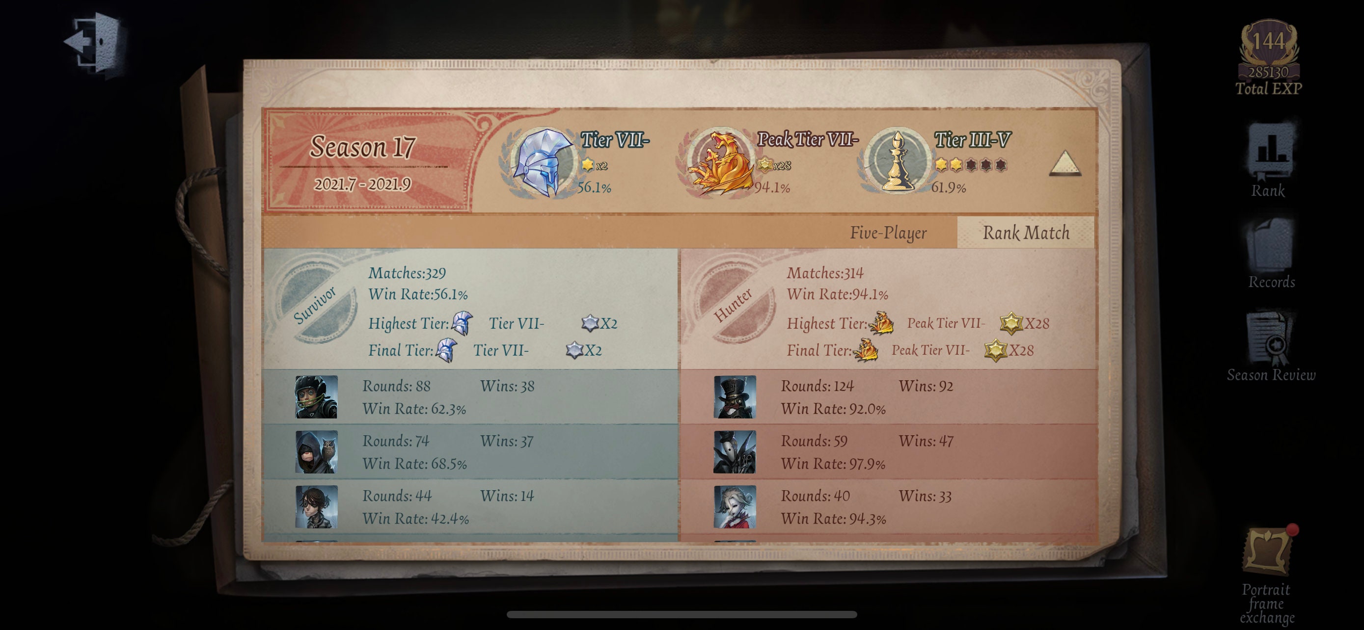 Identity V Hunter Boosting Service - Etsy