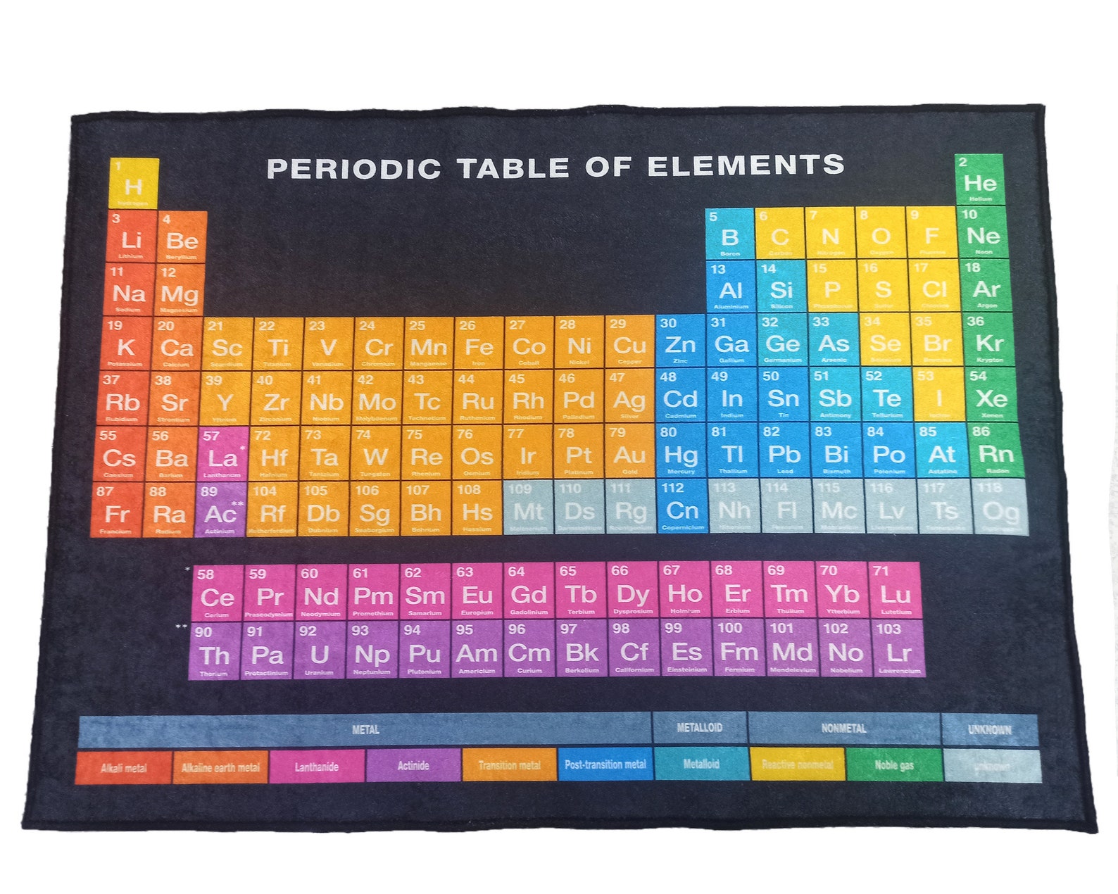 Periodic Table of Elements Area Rug Washable Personalized - Etsy