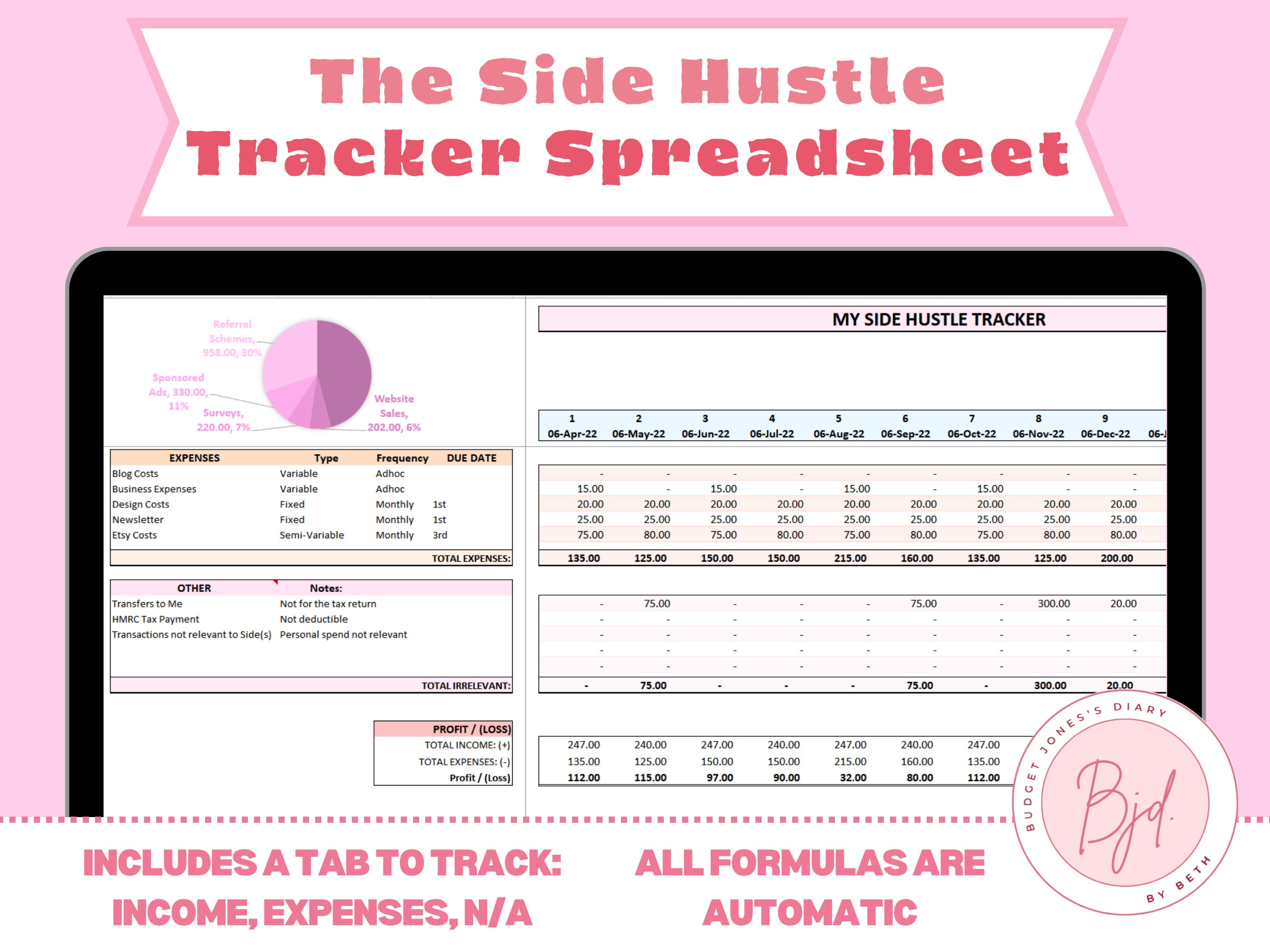 Side Hustle Tracker Spreadsheet, Side Hustle Tracker Excel, Side Hustle Profit or Loss, Profit ...