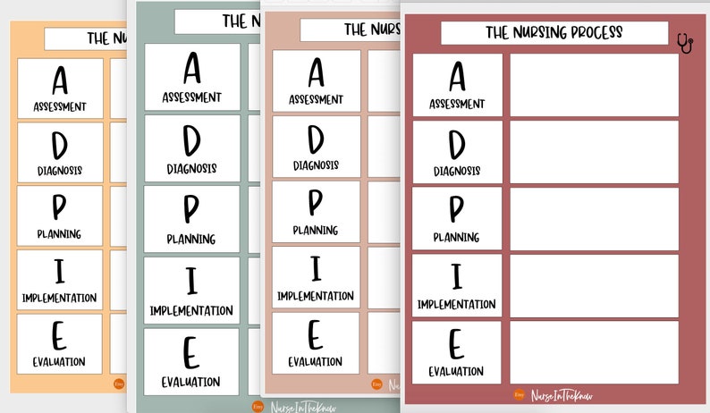Nurse ADPIE Notes Template: Nursing Process Study Guide (digital ...