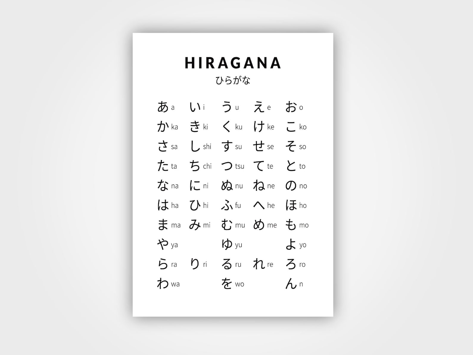 Japanese Alphabet Poster, Hiragana Katakana Chart Print, Japanese Wall ...