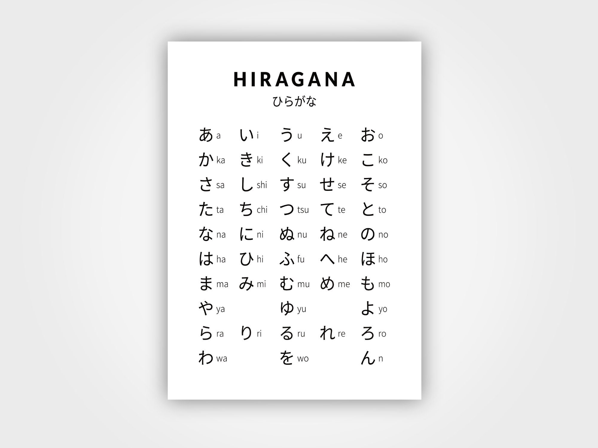 Japanese Alphabet Printable Chart