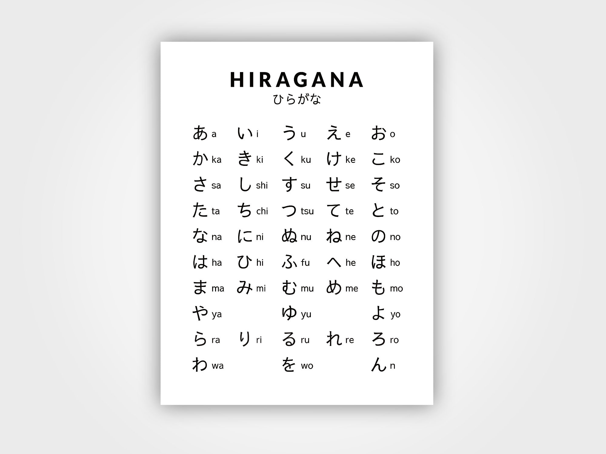 Japanese Alphabet Hiragana Poster Museum quality Hiragana | Etsy