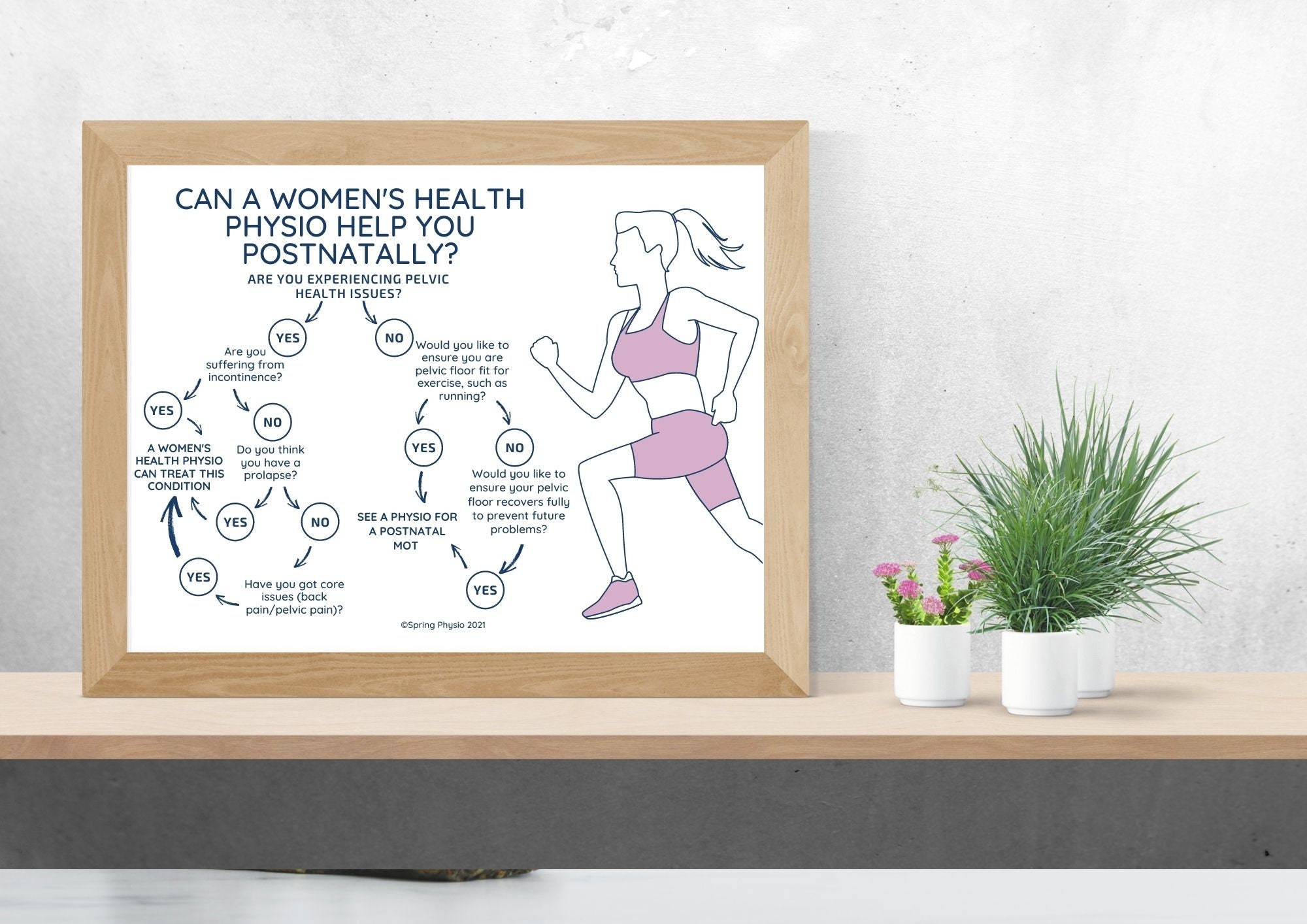 Physical Therapy | Pelvic Floor Art | Pelvic Floor Health | Pelvic ...