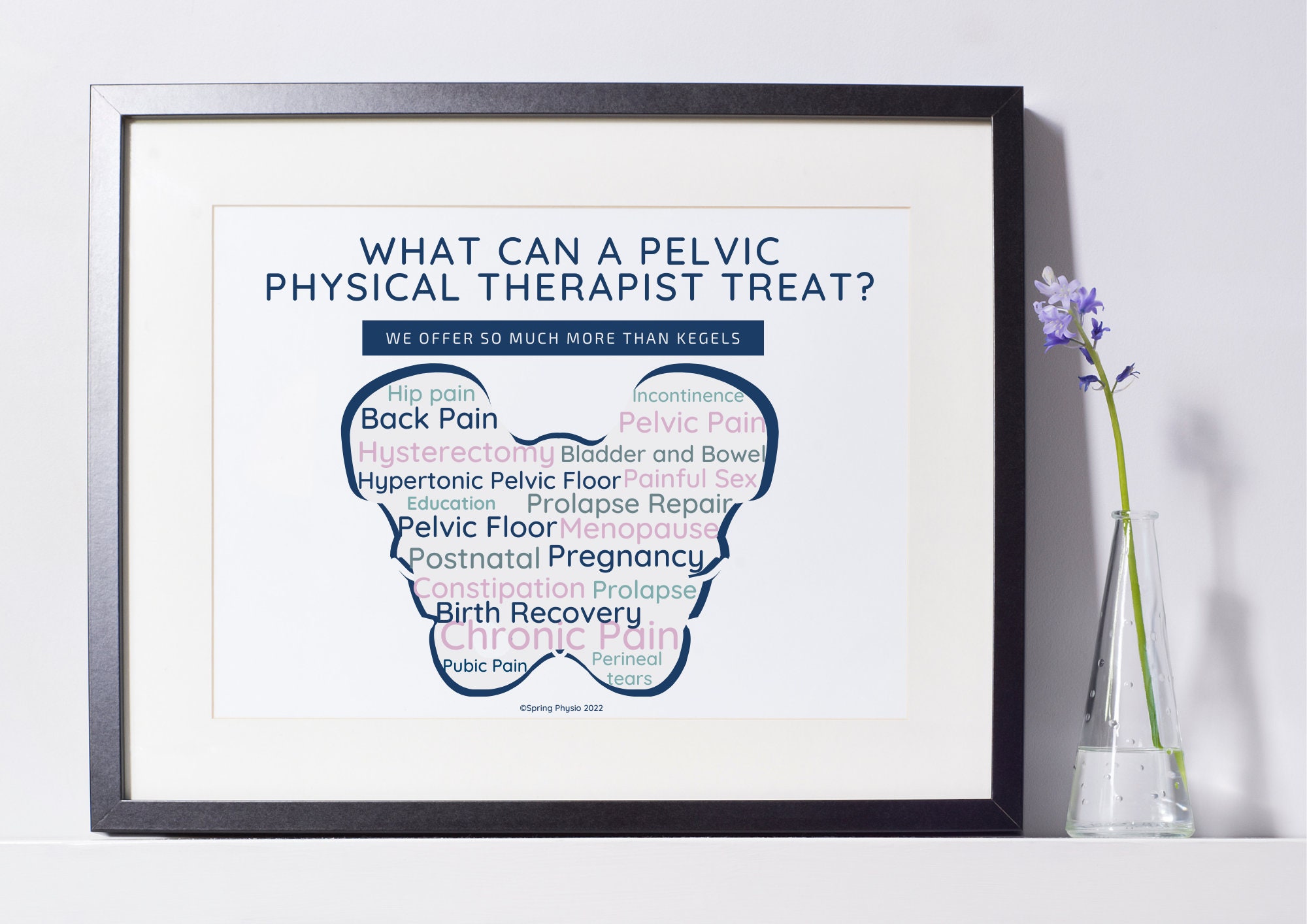 Pelvic Floor Physical Therapy Poster | Pelvic Floor Art | Pelvic Floor ...