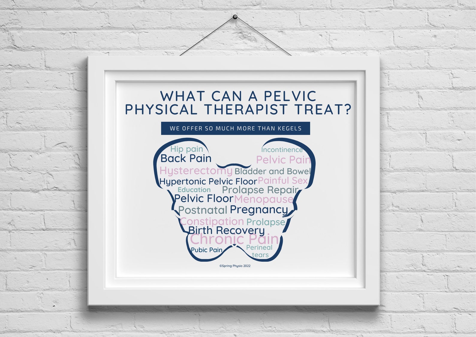 Pelvic Floor Physical Therapy Poster | Clinic Decor (digital Download ...