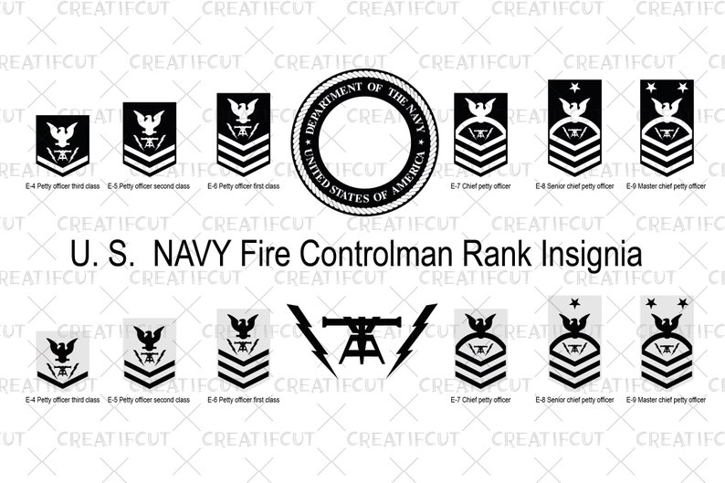 United States NAVY Fire Controlman Ranks and Striker Mark SVG, USN Navy ...