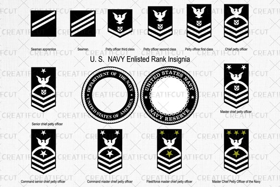 United States NAVY Frame and Ranks SVG USN Navy Ranks | Etsy